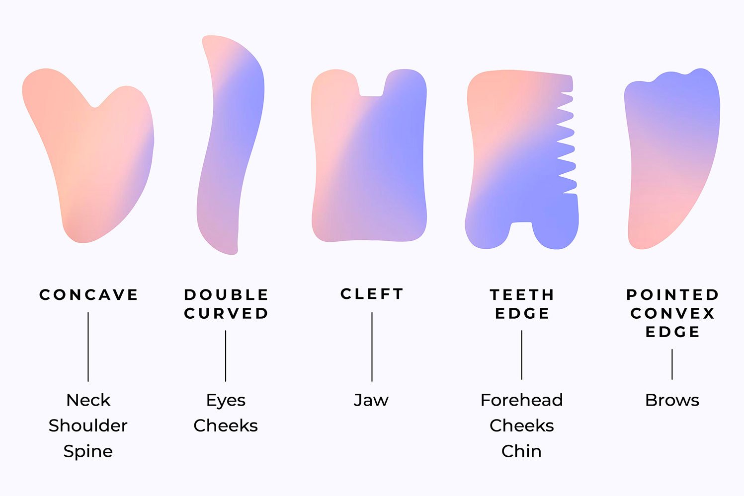 Best Gua Sha Massage Tool- How To Use It With Benefits | Trabeauli